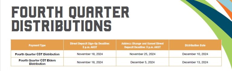 2024 Fourth Quarter Distributions - CIRI